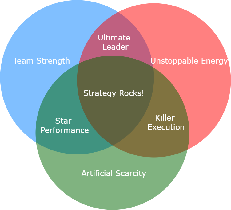 7 lessons learned by playing games – Vikram Shetty